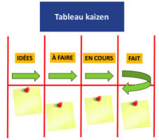 Interprétation scientifique - La démarche Kaizen peut améliorer le bien ...